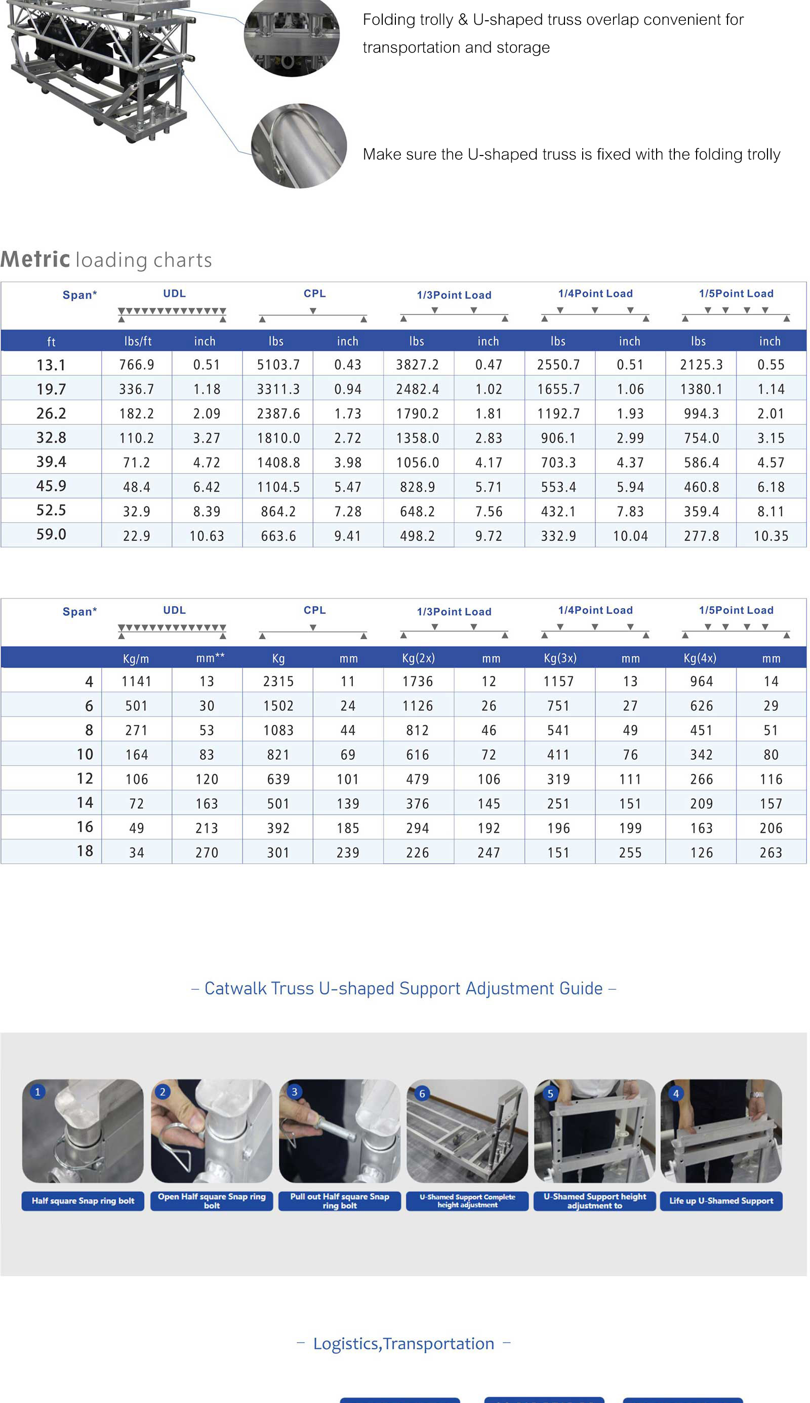 TT2415U Catwalk Pre-rig Moving Lighting Truss from China manufacturer ...